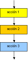 Barra de navegación