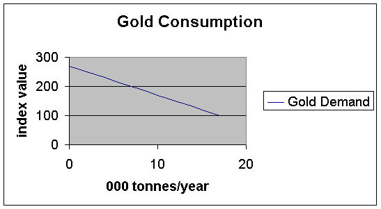Gold Standard Banking and Closed Economy Macro-Economics Contents