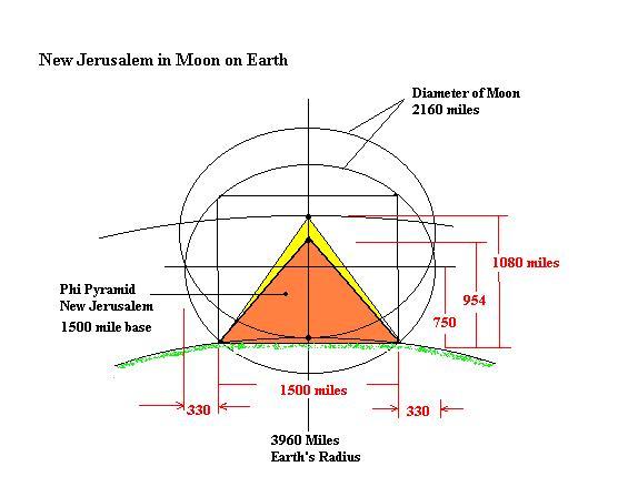 NewJerusalemdescendstoEarth