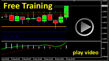 Free Day Trading Training - learn to trade stocks or currencies