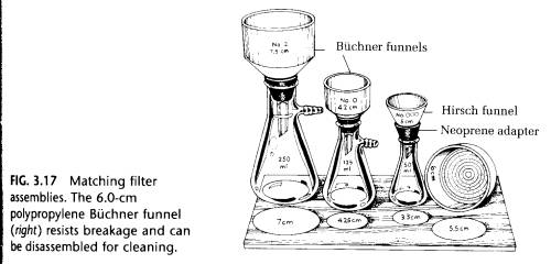 Hirsch Funnel Vs Buchner Funnel