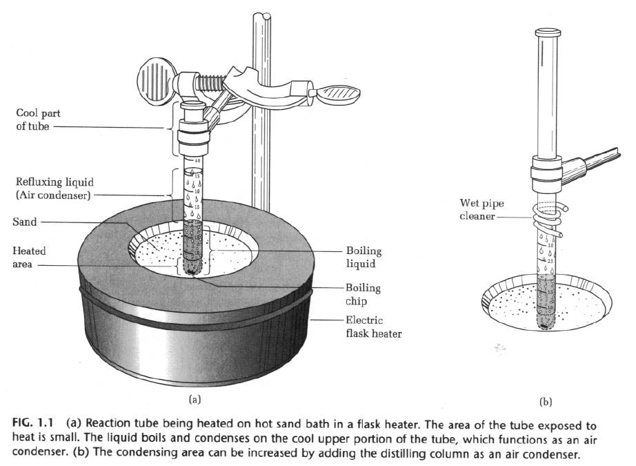 Microscale Reflux Apparatus