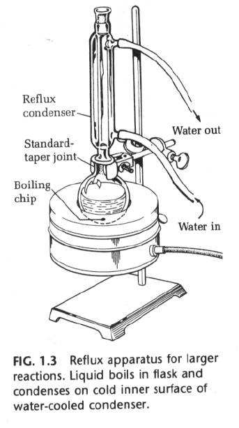 Microscale Reflux Apparatus