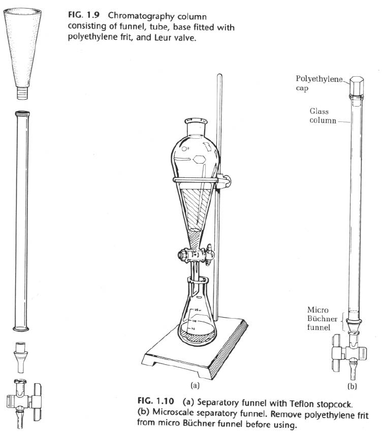 Microscale Reflux Apparatus