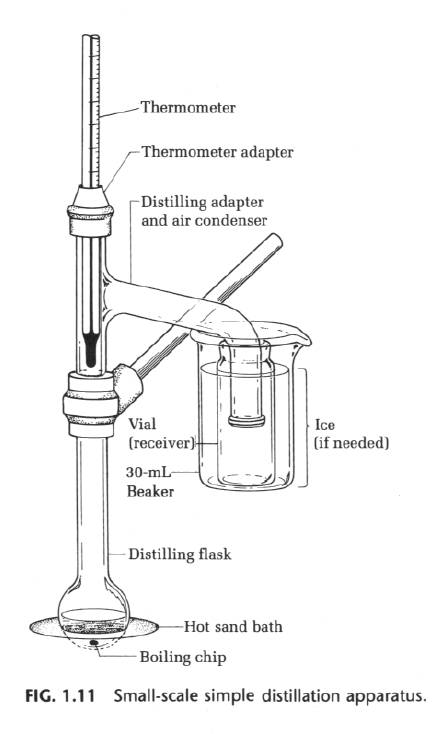 Microscale Reflux Apparatus