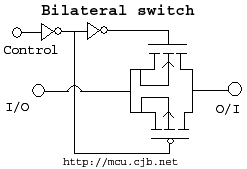 C shortest tutorial - Part 1