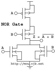 C shortest tutorial - Part 1