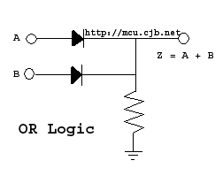 C shortest tutorial - Part 1