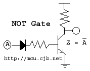 C shortest tutorial - Part 1