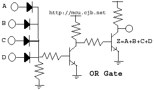 C shortest tutorial - Part 1