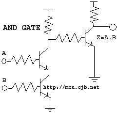 C shortest tutorial - Part 1