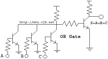 C shortest tutorial - Part 1
