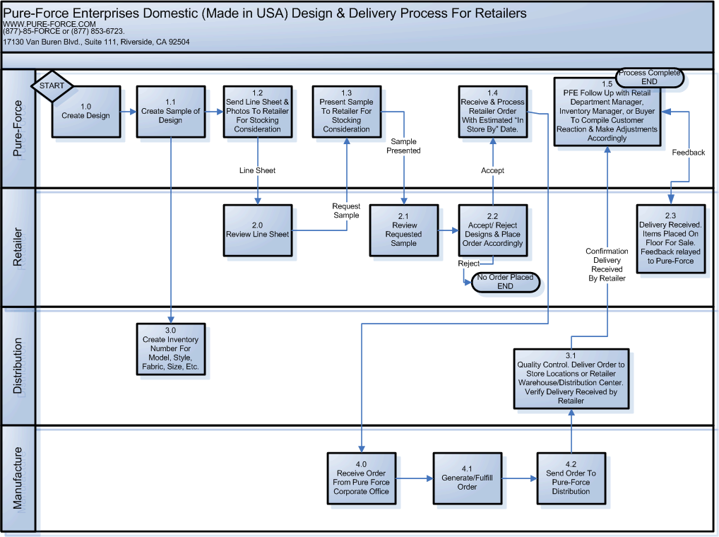 Resume Product Mangement-dePillis