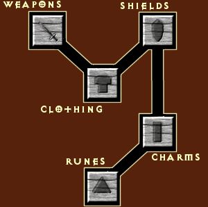 Diablo II Items