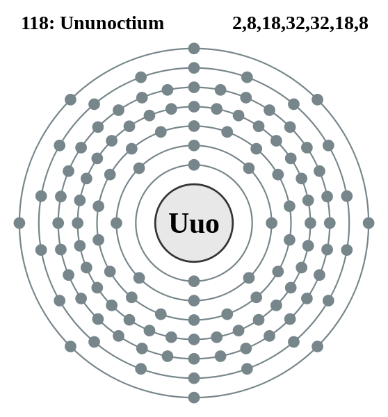 Ununoctium