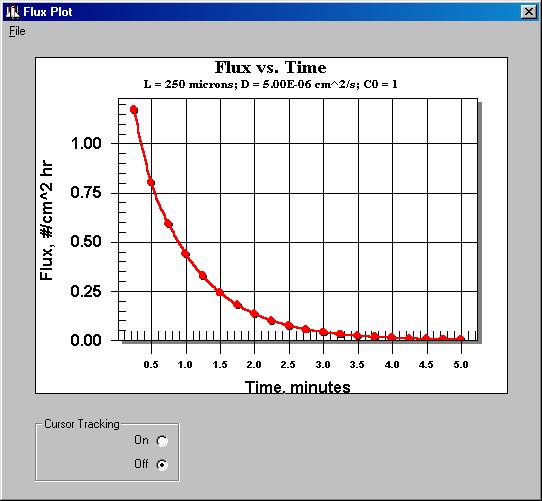 Diffusion Simulation Software