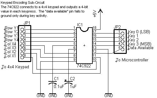 Project [E-20] Infrared Data Transmitter