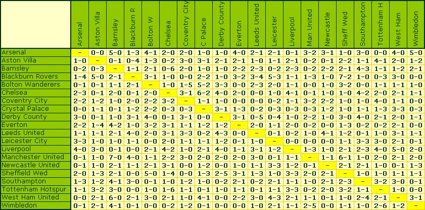 1997-1998 Premiership Season