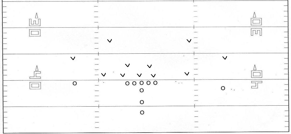 Defensive and Offensive Schemes