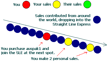 RP Traditional Compensation Plans