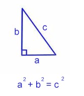 The Pythagorean Theorem