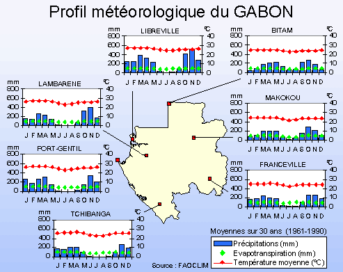 Le Gabon: Présentation Générale