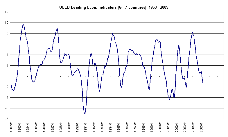 leading_indicators_charts