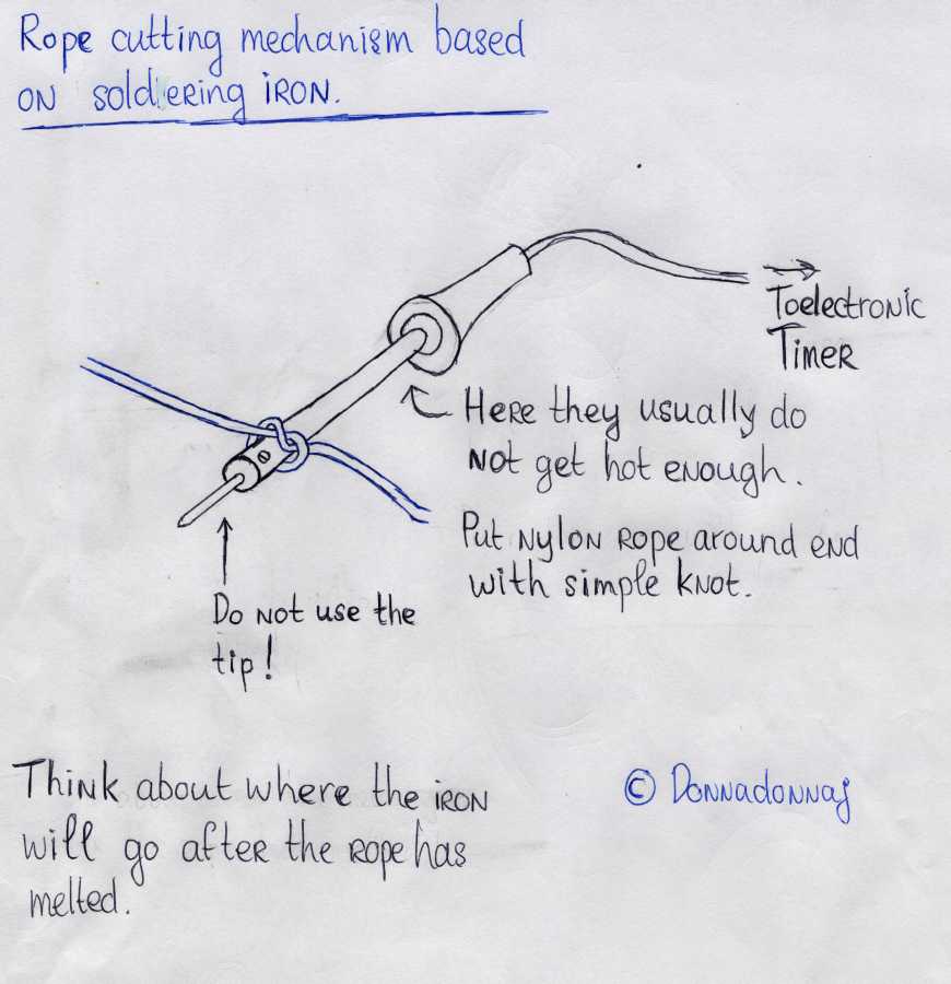 Rope Cutting Techniques