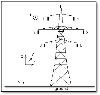 Fig. 1. Transmission line configuration.