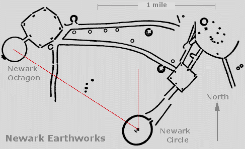 Newark Earthworks