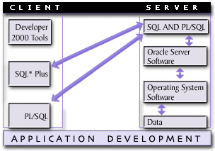 ITWARE has expertise in providing solutions using Biztalk Server, Web ...