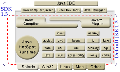ITWARE has expertise in providing solutions using Biztalk Server, Web ...
