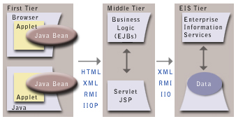 ITWARE has expertise in providing solutions using Biztalk Server, Web Services and XML