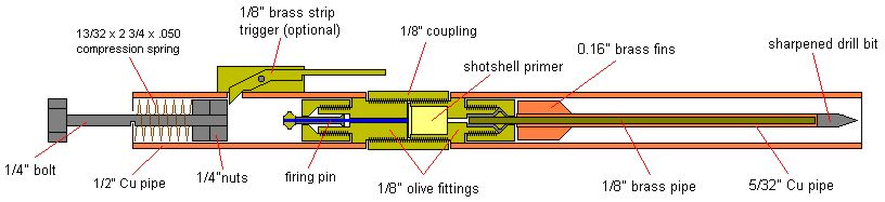 Plans for Improvised Pen-Gun