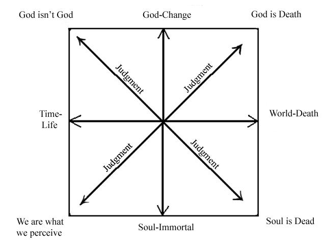 The Unity Chart, an Iterative Philosophy of Transformative Meanings