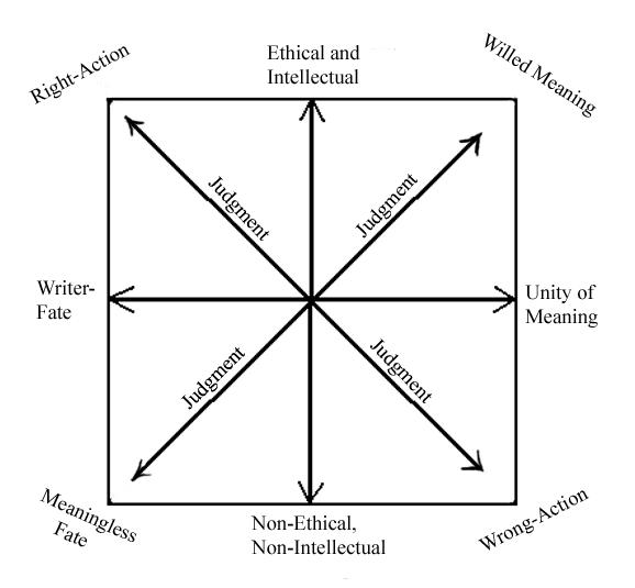 The Unity Chart, an Iterative Philosophy of Transformative Meanings
