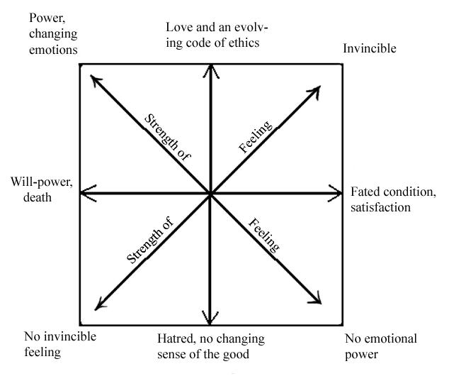 The Unity Chart, an Iterative Philosophy of Transformative Meanings