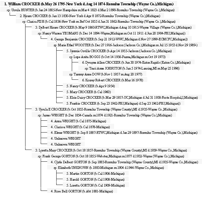 Crocker Family History