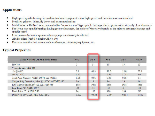 Lubricating Lathe Spindle