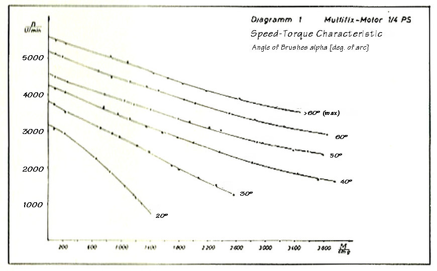 Power control of the Watchmaker's Lathe