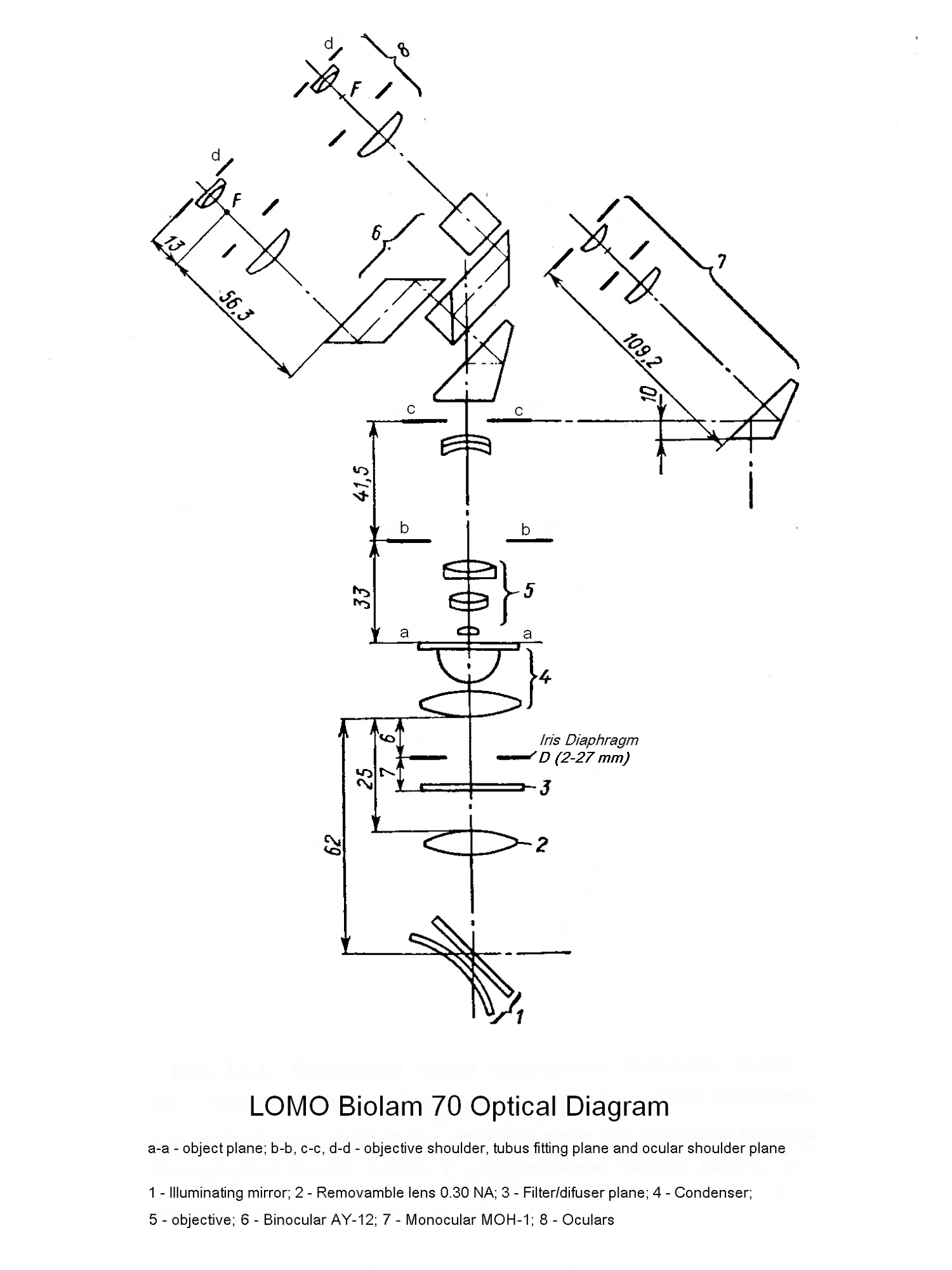 LOMO Biolam 70D2 - Biological microscope
