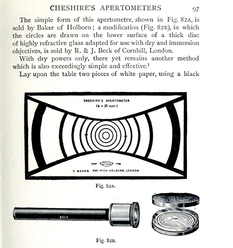 Measuring NA of Immersion Objectives