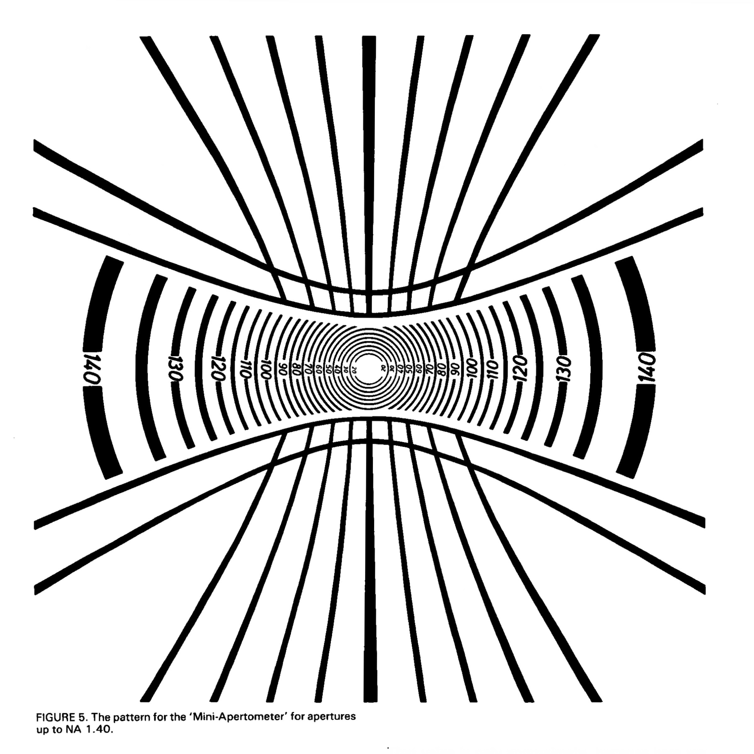 Measuring NA of Immersion Objectives
