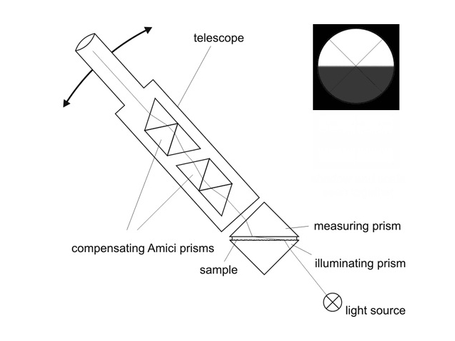 Repairing Carl Zeiss Laboratory Refractometer