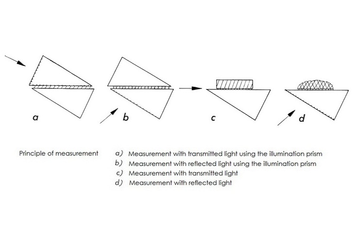 Refractometer Diagram