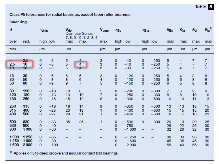 Bearing Housing Tolerances Chart at Staci Clarke blog