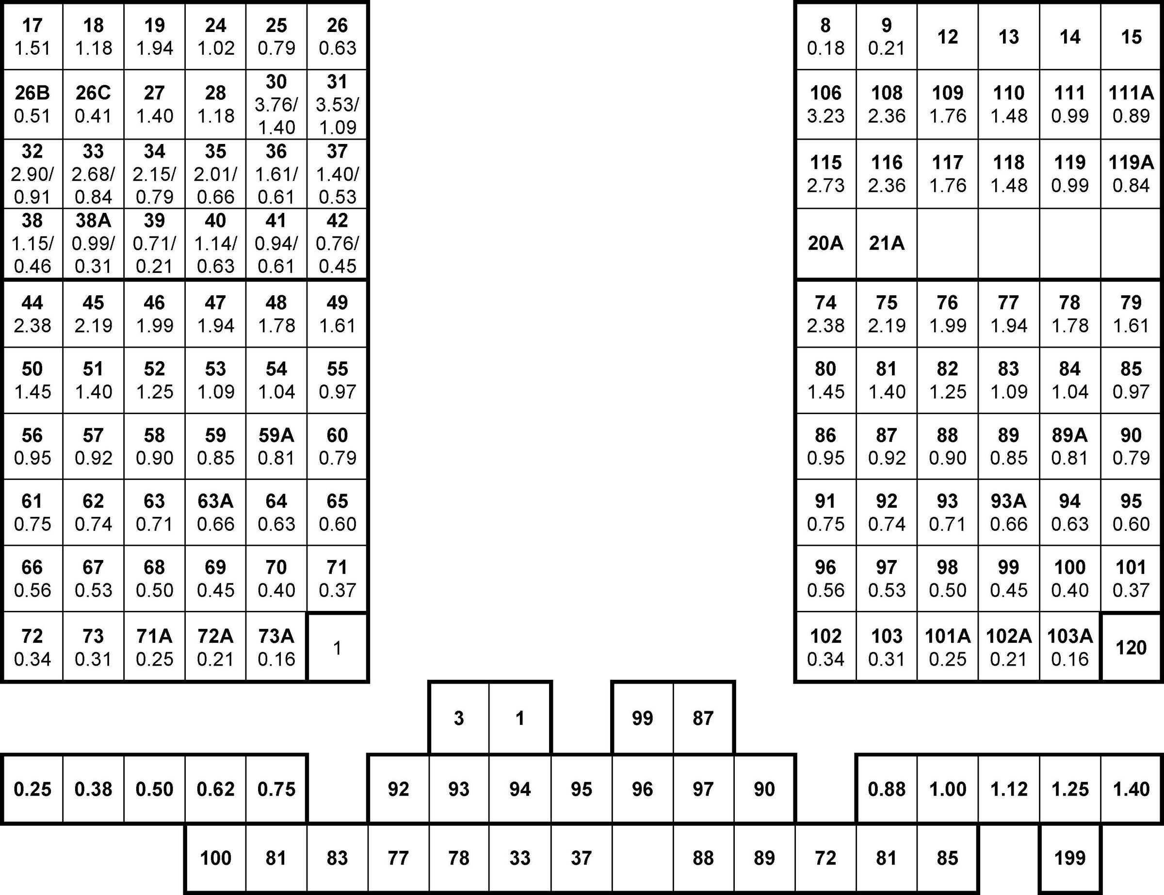 Bench Tools and Accessories