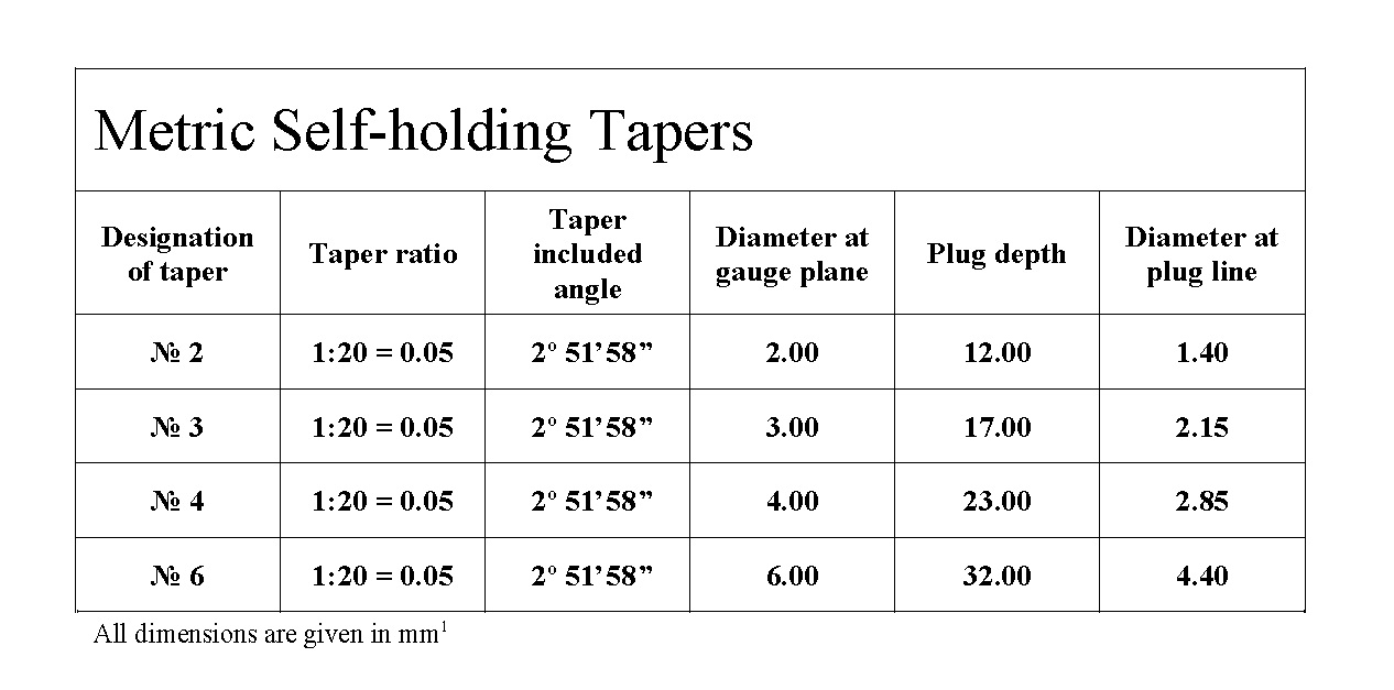 Modern Watchmaker's Lathe