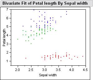 Here is a picture of the sample data inside jump. Below is the ...