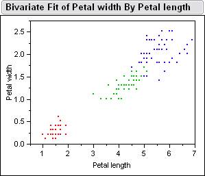(e) x = (2,-1,0,2,0,-3), y = (-1,1,-1,0,0,-1)